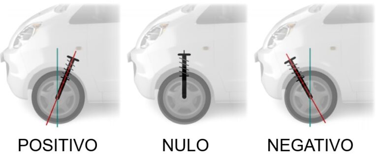 A diferença de câmber, cáster, convergência e divergência - Blog Pecahoje