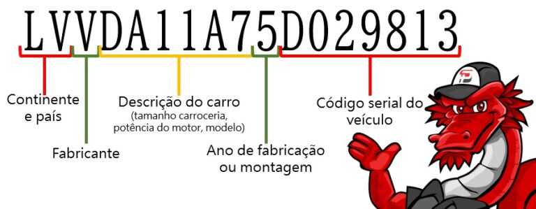 Número de chassi: conheça como esse número é formado - Blog Pecahoje